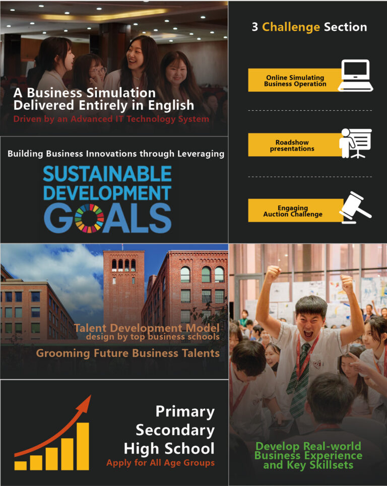 ASIA Business Simulation