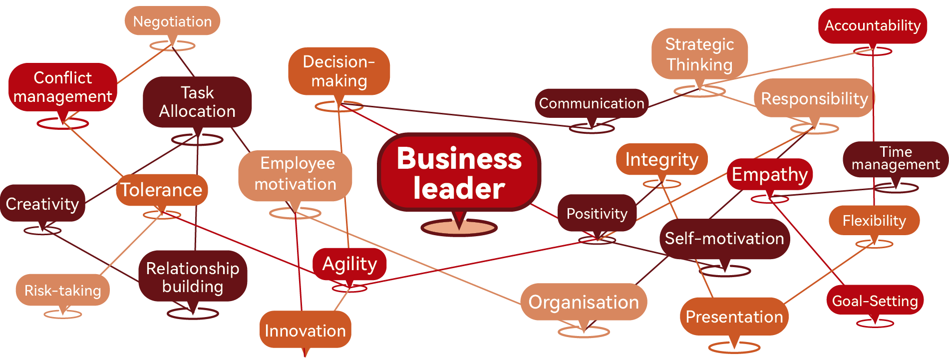 About ABS – ASIA Business Simulation