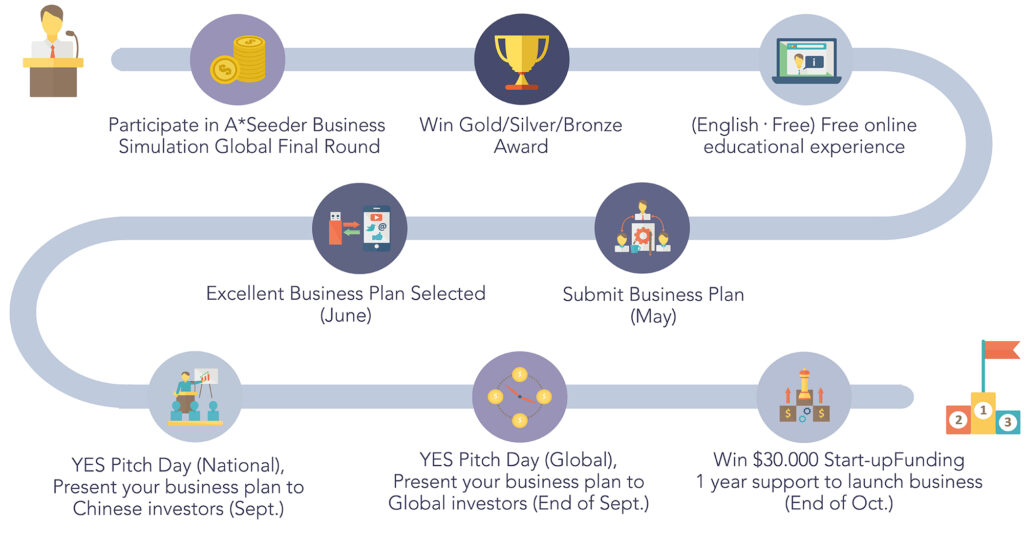 Young Entrepreneur Success – A*Seeder Business Simulation